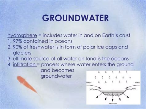 PPT GROUNDWATER PowerPoint Presentation Free Download ID