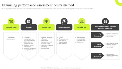Examining Performance Assessment Center Method Traditional Vs New Performance Ppt Slide