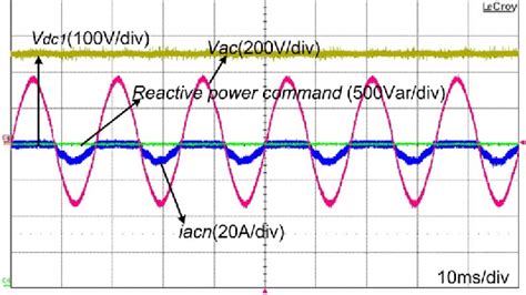 Figure 1 From Cascade Dual Boostbuck Active Front End Converter For Intelligent Universal