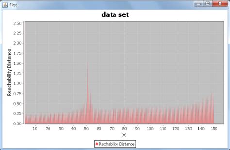 Reachability Plot ε 5 Minpoint18 Download Scientific Diagram Reachability Plot ε 5 Minpoint18 Download Scientific Diagram