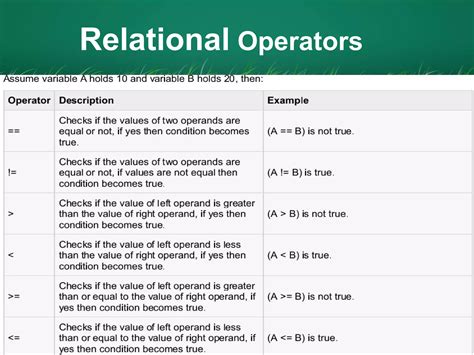 Relational Operators In C Language By Shujaat Abbas Ppt