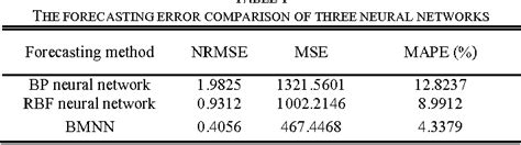 Table 1 From A Brain Like Multi Hierarchical Modular Neural Network