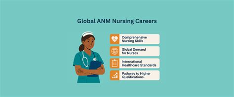 Anm Nursing Course Details For Global Careers