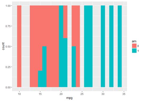 Plot Snippets Ggplot2 Ugo R Doc
