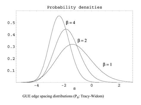 Ppt Random Matrices Orthogonal Polynomials And Integrable Systems Powerpoint Presentation