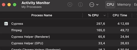High Cpu Usage During Cypress Run Issue Cypress Io Cypress
