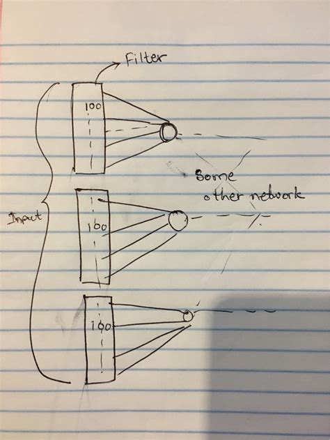 Python Keras Locallyconnected1d Layer Stack Overflow