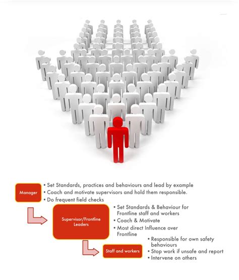 Kader Abdul Hameed On Linkedin Noble Safety Consultancy And Services Pte