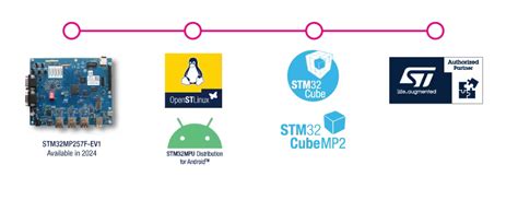 Stmicro เปิดตัวชิป Mpu Stm32mp2 ใช้ Arm Cortex A35m33 เริ่มต้นด้วย
