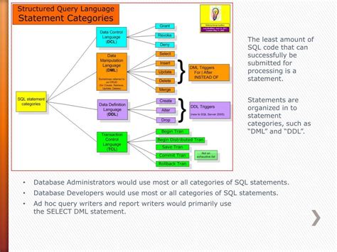 Ppt Microsoft Sql Server Overview Product Courses Background