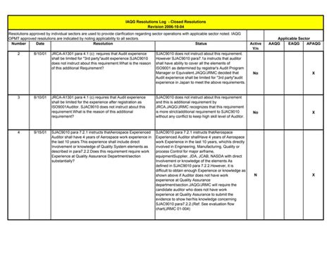 Iaqg Resolution Log[1] Pdf