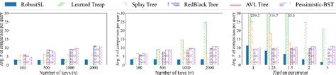 Figure 4 From Robust Learning Augmented Dictionaries Semantic Scholar