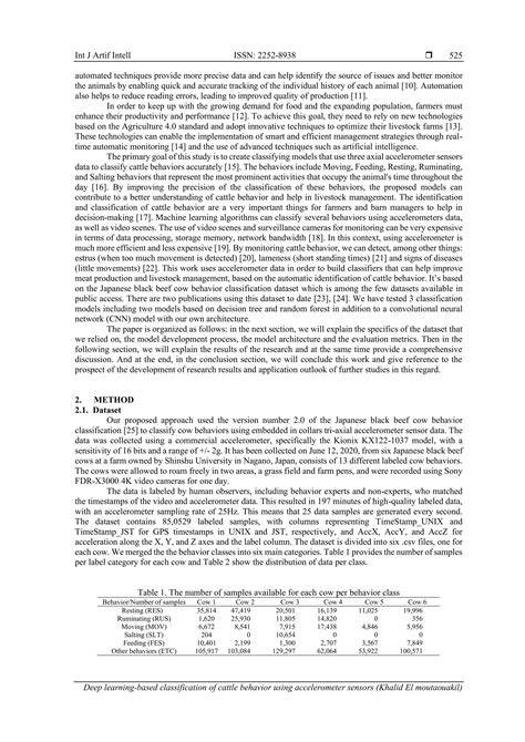 deep learning based classification of cattle behavior using