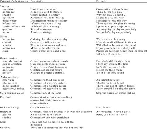 Coding Principles Social Dilemma Download Table
