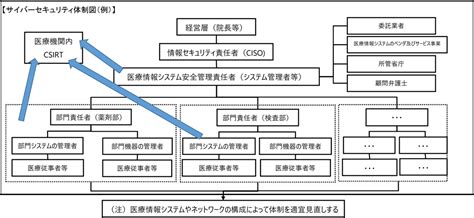 病院のランサムウェア被害が増加中！事例、事前・事後の対策を解説