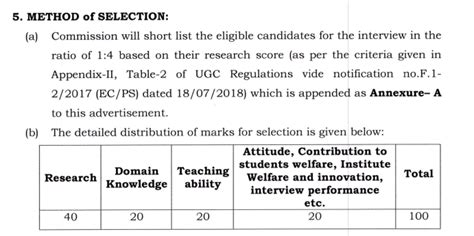 Opsc Professor Recruitment 2024 Sdted Invite 04 Professor Vacancy