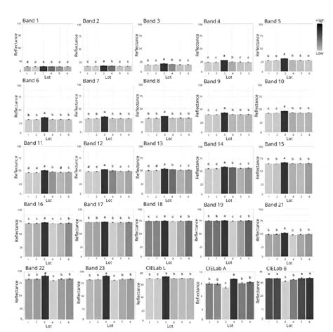 multispectral analyses corresponding to 22 spectral bands 365 405