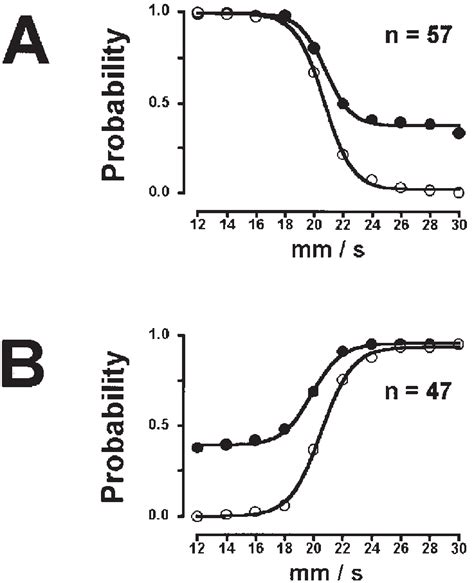 Correlation Between The Population Of Neurons That Coded Whether The