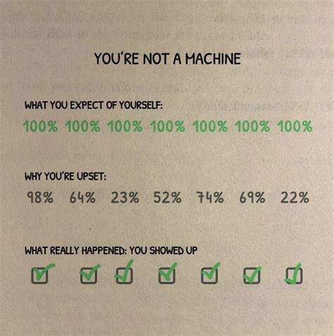 Steven Bartlett On Linkedin Success Is 5 Brains And 95 Consistency Yet People Often Get The Two…