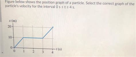 Solved An Object Moves Along The X Axis During Four Separate