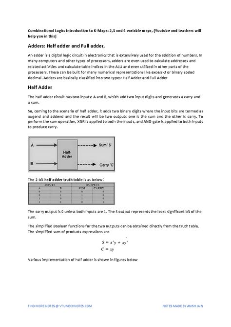 Ade 4th Module Combinational Logic Introduction To K Maps 23 And 4 Variable Maps Youtube