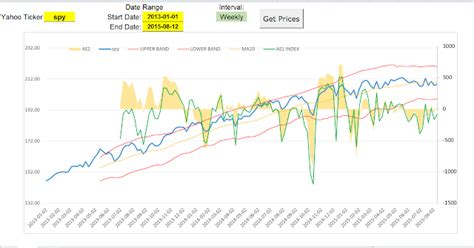 股息 現金流 被動收入 理財的心路歷程 艾倫艾爾德力度指標 Allan Elder Force Index