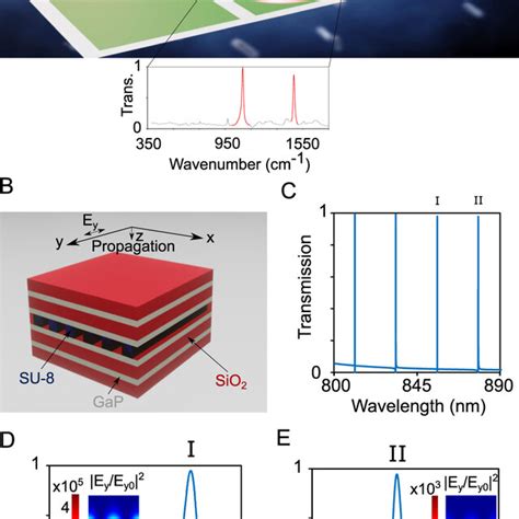 A Schematic Of Our Spectrometerless Raman Identification Approach Download Scientific Diagram