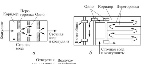 Флокуляция - ПРОЦЕССЫ И АППАРАТЫ ЗАЩИТЫ ОКРУЖАЮЩЕЙ СРЕДЫ
