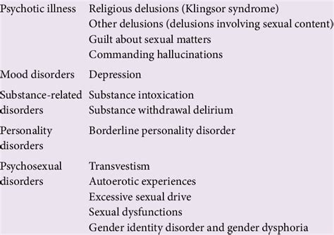 Aetiological Theories Of Genital Self Mutilation 1 813 Download