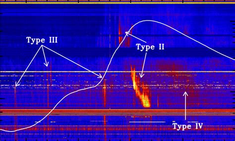 Dynamic Radio Spectrum Recorded By The Hiras Spectrograph On 2013