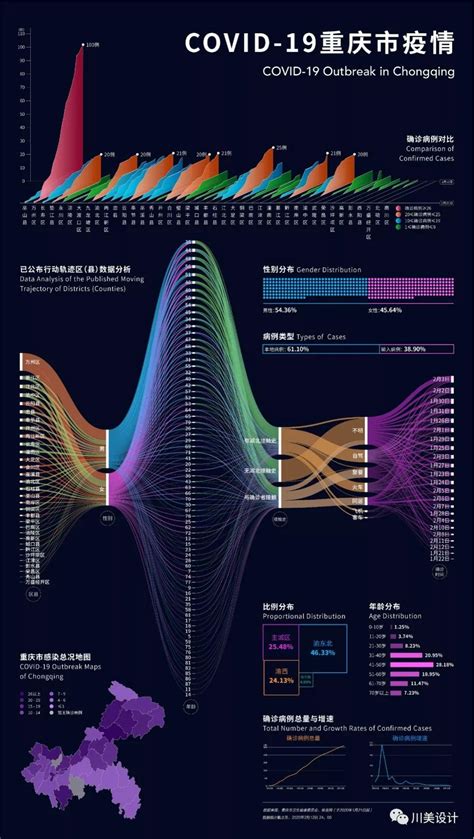 疫情数据可视化作品 知乎