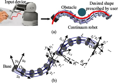 Figure 1 From Design Of An Interactive Control System For A Multisection Continuum Robot