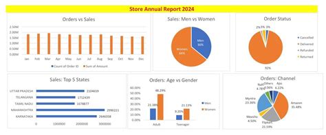 Navanita Das On Linkedin Dataanalytics Excel Salesanalysis