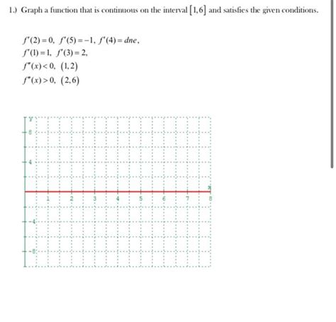 Solved 1 Graph A Function That Is Continuous On The Chegg Com
