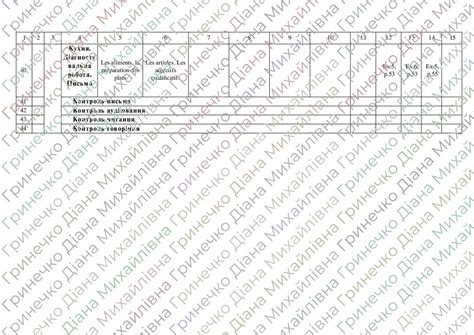Календарно тематичне планування з французької мови КТП Французька мова