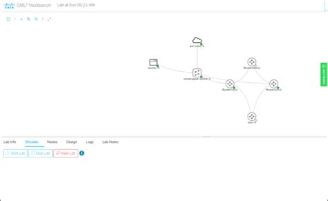 Cisco Modeling Labs 51 OFF Es Klass Ly