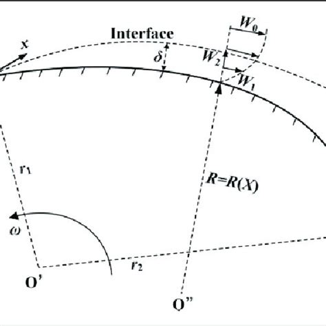 The Diagram For Calculating Turbulent Boundary Layer Download