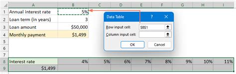 Data Table In Excel Create One Variable And Two Variable Data Tables