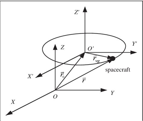 Figure 1 From Continuous Low Thrust Trajectory Optimization For