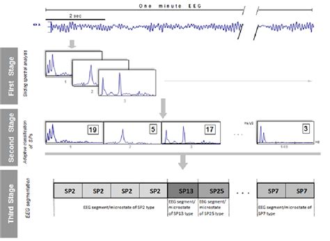 The Scheme Of Data Processing First Stage A Sliding Spectral Download Scientific Diagram