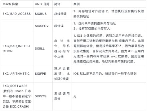iOS Crash 分析攻略 知乎