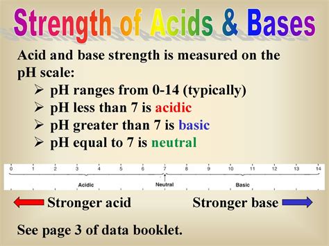 Strength Of Acids And Bases Ppt Download