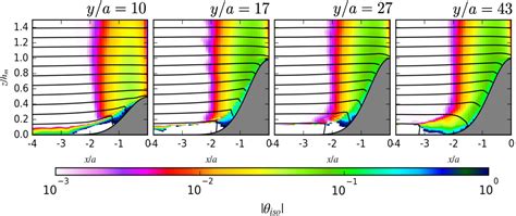 Figure 10 From Evolution Of Bottom Boundary Layers On Three Dimensional
