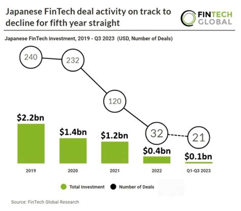 Arjun Vir Singh On Linkedin Fintech Payments Digitalassets