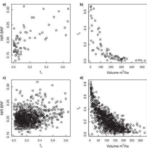 Bidirectional Reflectance Factor Brf In The Nir Spectral Band As A Download Scientific