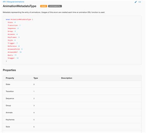 Aio Api Consider Layout Of Enum Pages · Issue 22678 · Angular