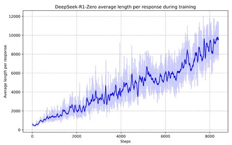 Physics Informed Neural Networks A Simple Tutorial With Pytorch By Theo Wolf Medium
