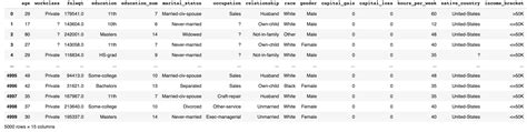 Measure The Quality Of Any Synthetic Dataset With Gretel Evaluate