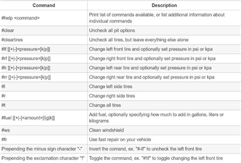 How To Set Iracing Keyboard Macros