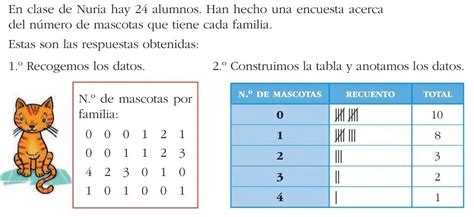 Tabla De Datos Cómo Se Hace Una Tabla De Resultados